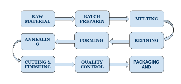 How Is Glass Made? The Magical Transformation Behind the Vitreous Solid